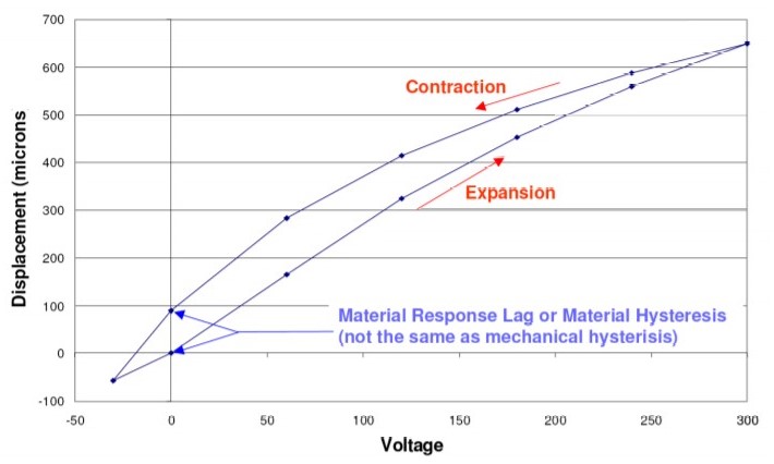 FAQ | Dynamic Structures & Materials, LLC